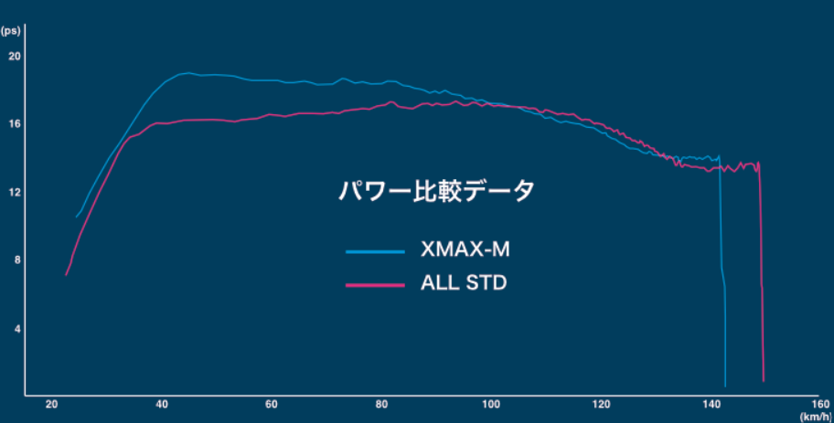2025年 XMAX M(RC KOSHIENコンプリート) | YSP大阪東
